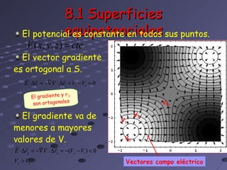 Electrostatica | PPT
