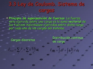 Electrostatica | PPT