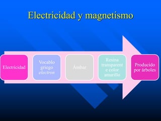 electrostatica.ppt
