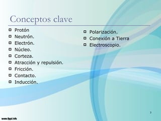 Electrostatica (1) | PPT