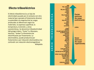 Electrostatica_Gauss_1 ley de Gauss física 2 | PDF