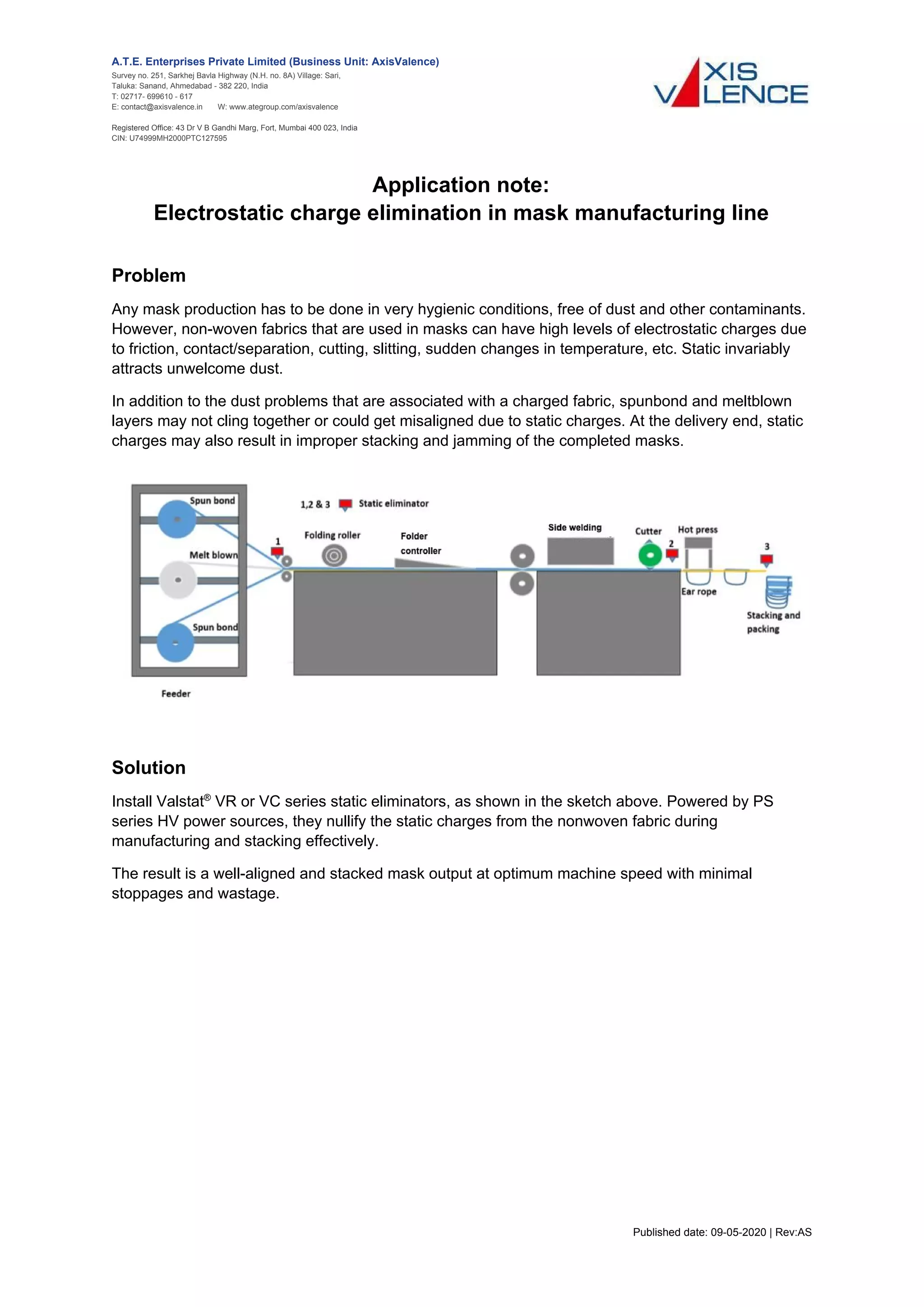 Electrostatic charging elimination in mask manufacturing line | PDF