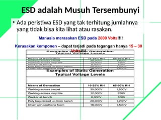 Electrostatic Discharge Hazard PROPERTY RAMBOE.pptx