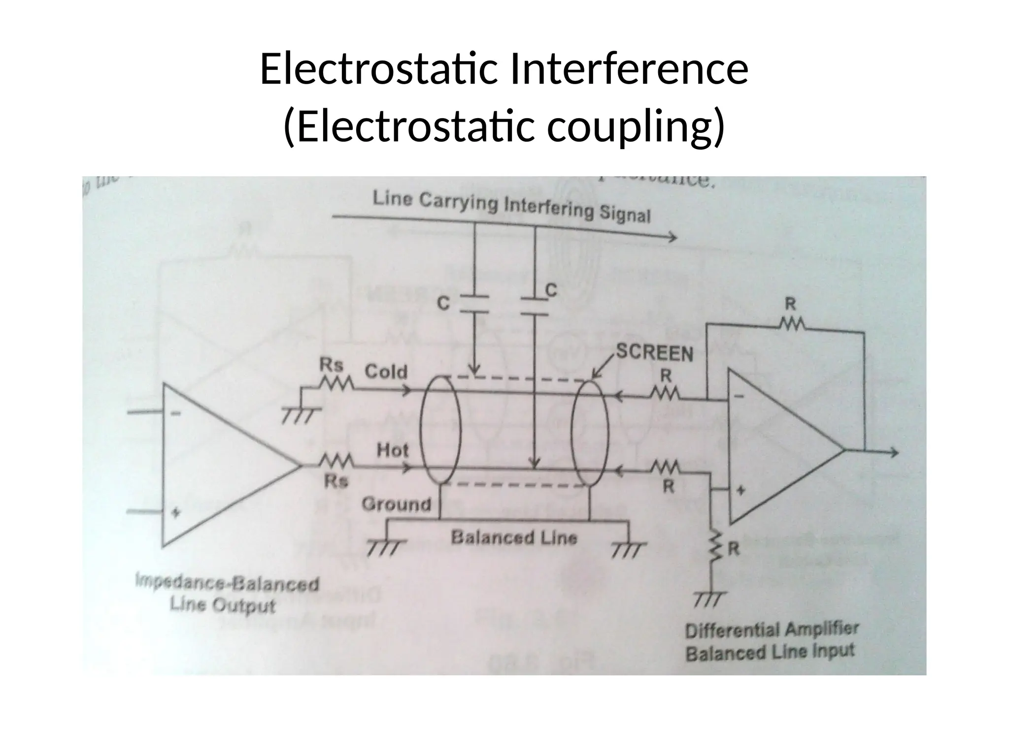 Electrostatic Interference magnetic coupling | PPTX