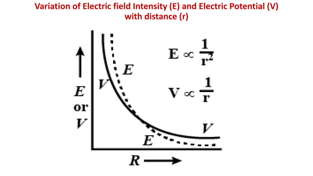 ELECTROSTATIC POTENTIAL ENERGY (1).pptx