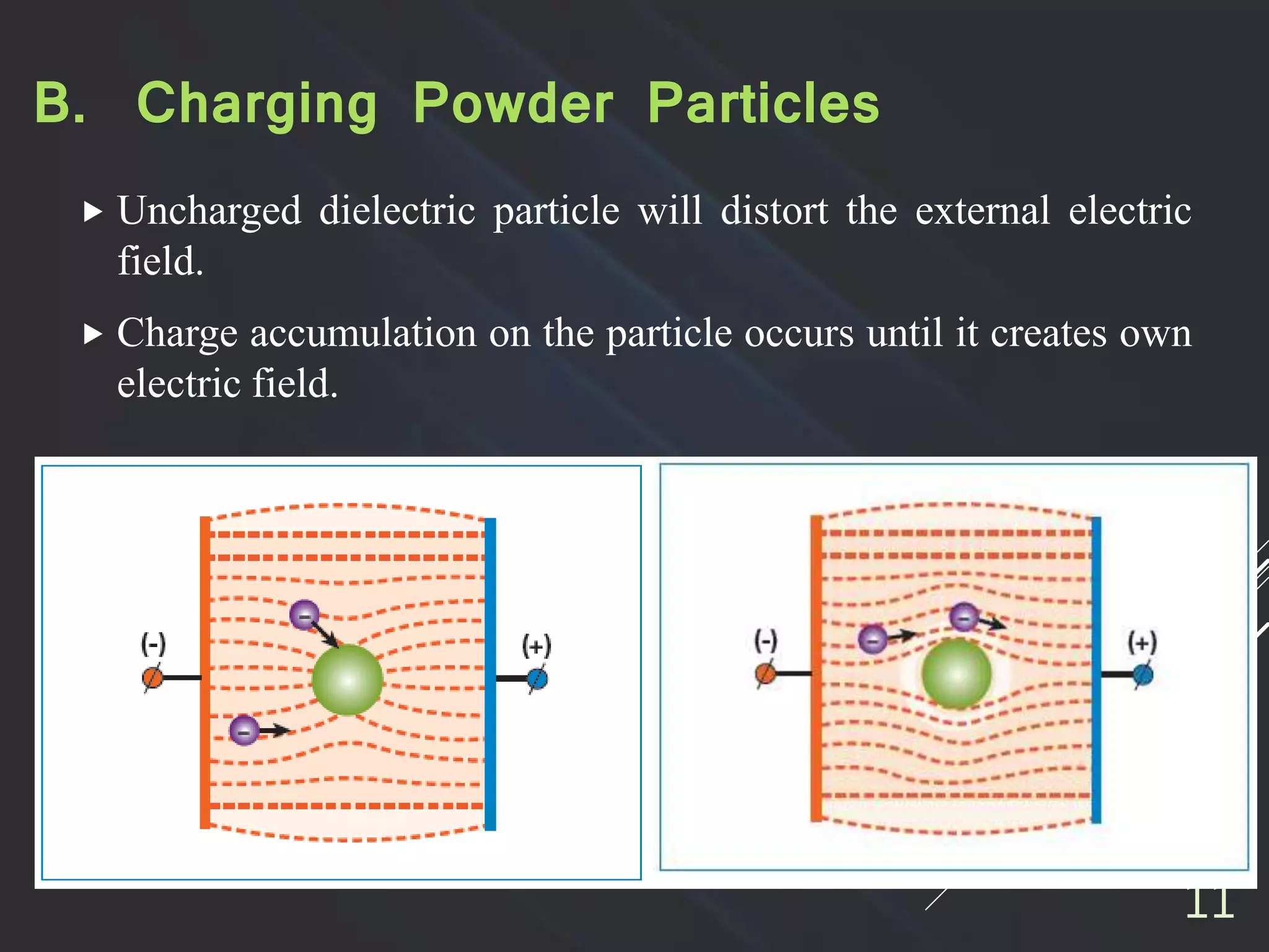 Electrostatic powder coating | PPTX
