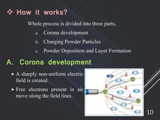 Electrostatic powder coating | PPTX