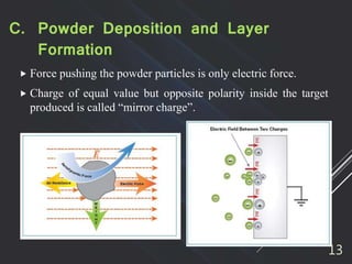 Electrostatic powder coating | PPTX