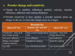 Electrostatic powder coating | PPTX