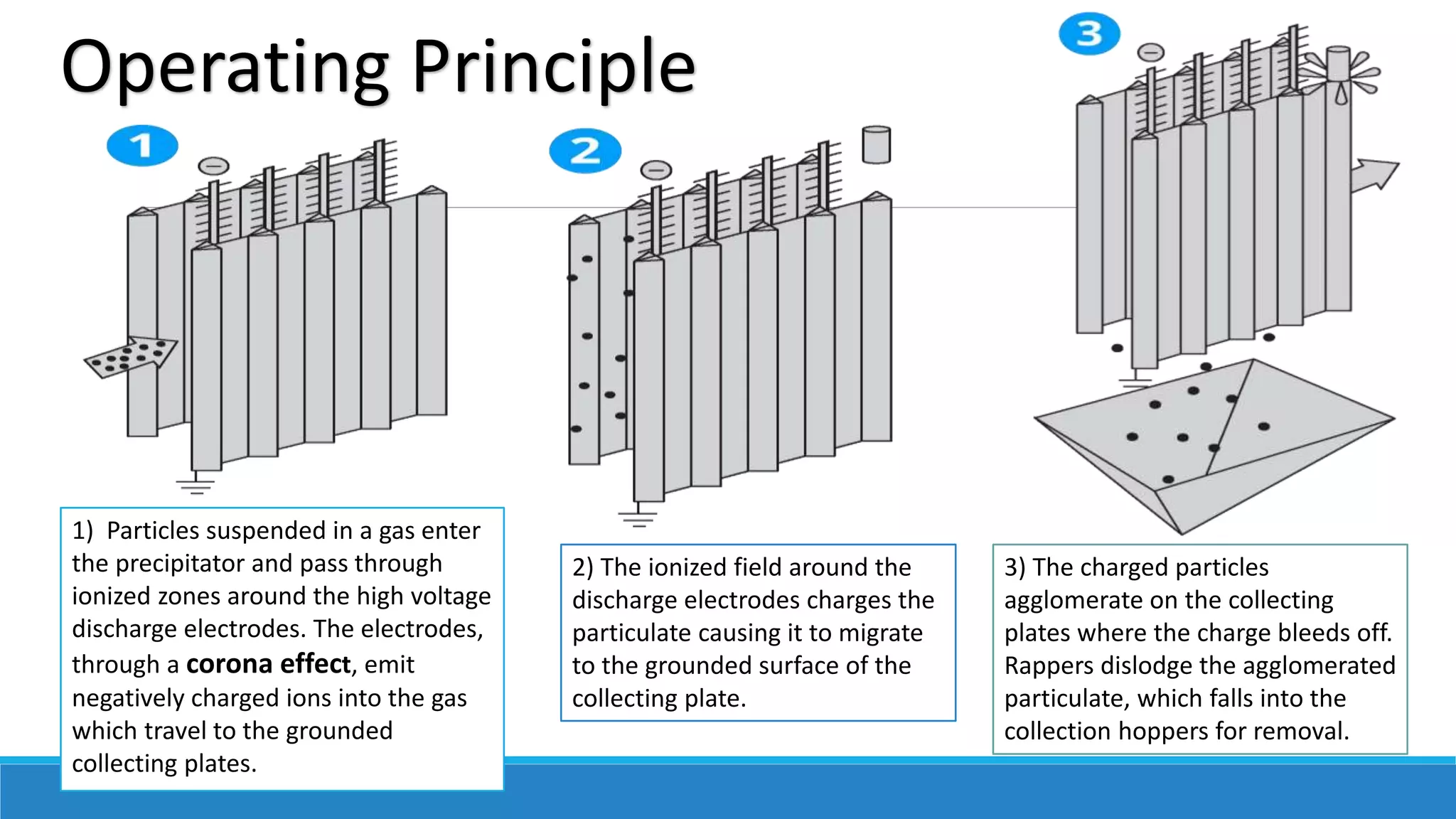 Electrostatic_Precipitator.pptx