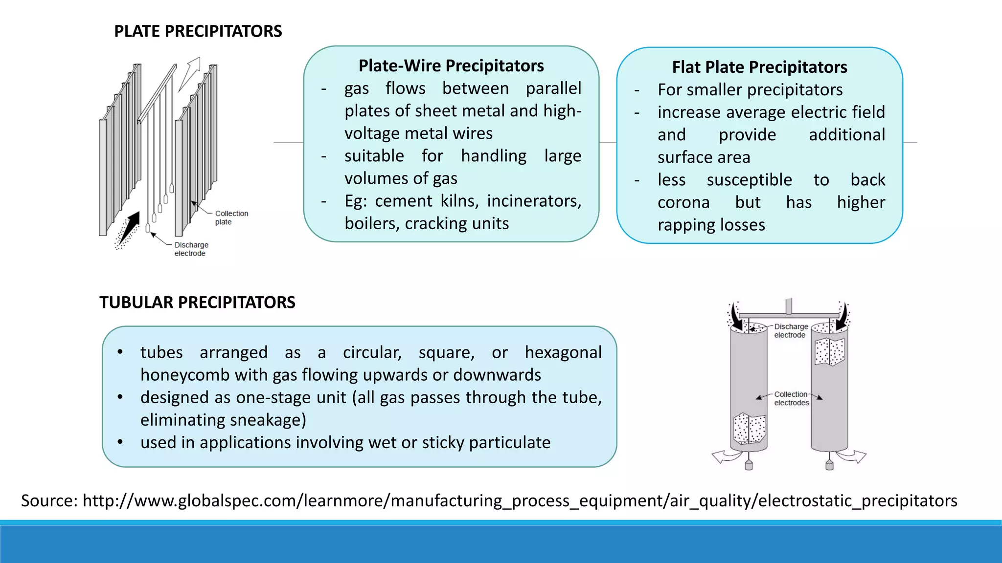 Electrostatic_Precipitator.pptx