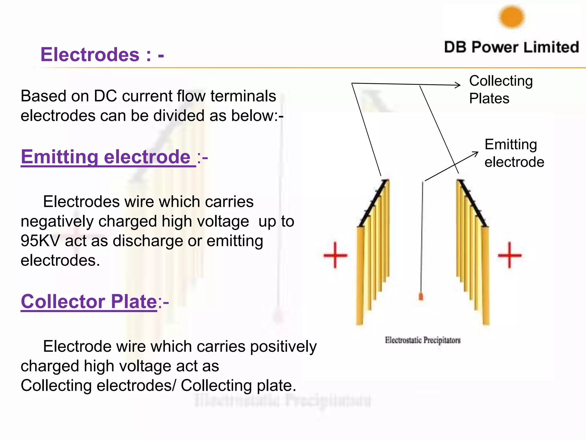 Electrostatic precipitator by rajeev saini | PPTX