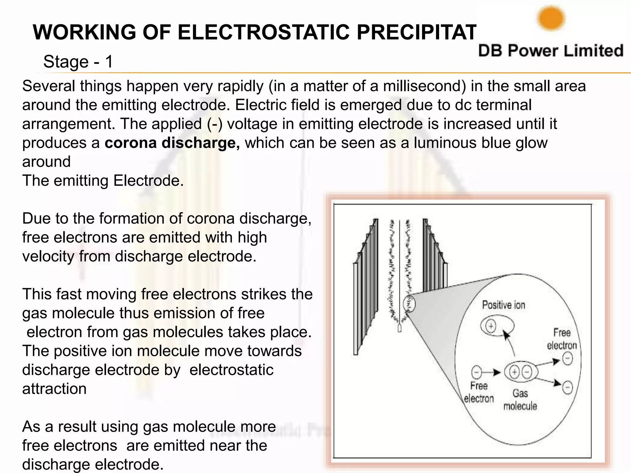 Electrostatic precipitator by rajeev saini | PPTX
