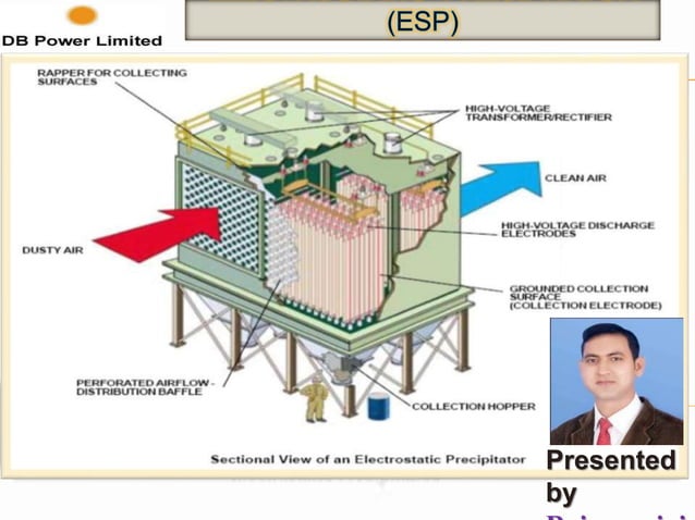 Electrostatic precipitator by rajeev saini | PPT