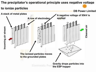 Electrostatic precipitator by rajeev saini | PPTX