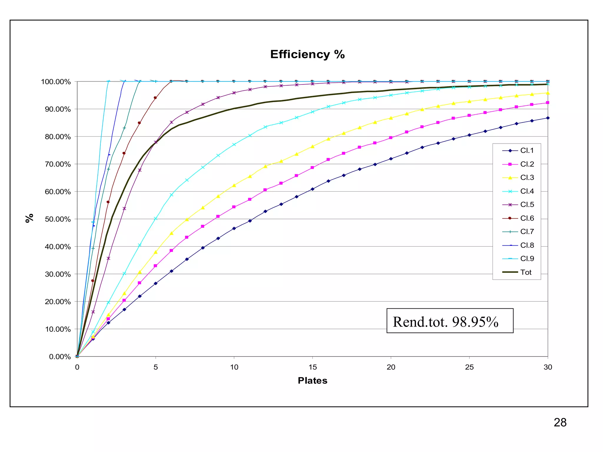 Electrostatic precipitator design | PPT | Physics | Science