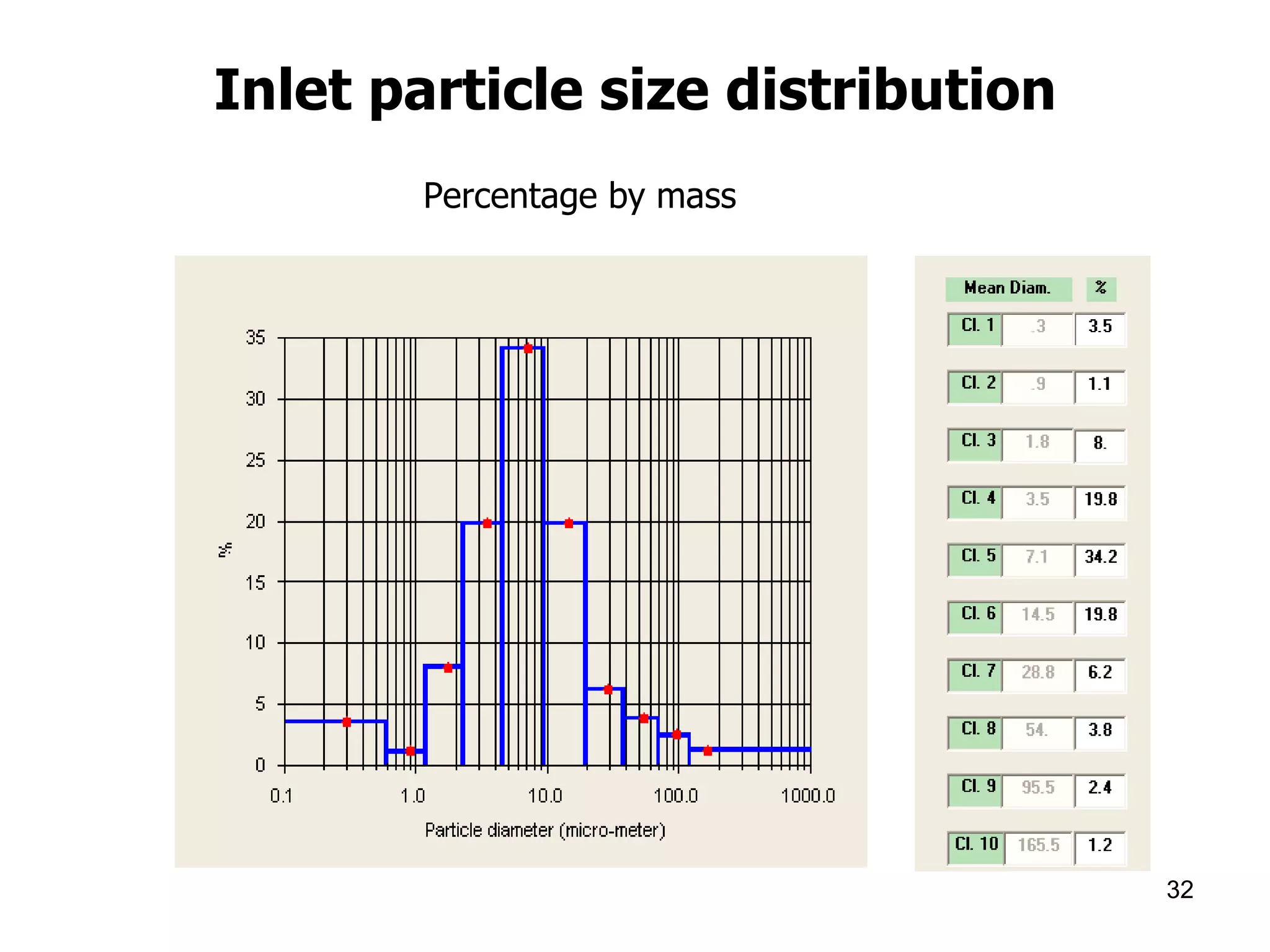 Electrostatic precipitator design | PPT | Physics | Science