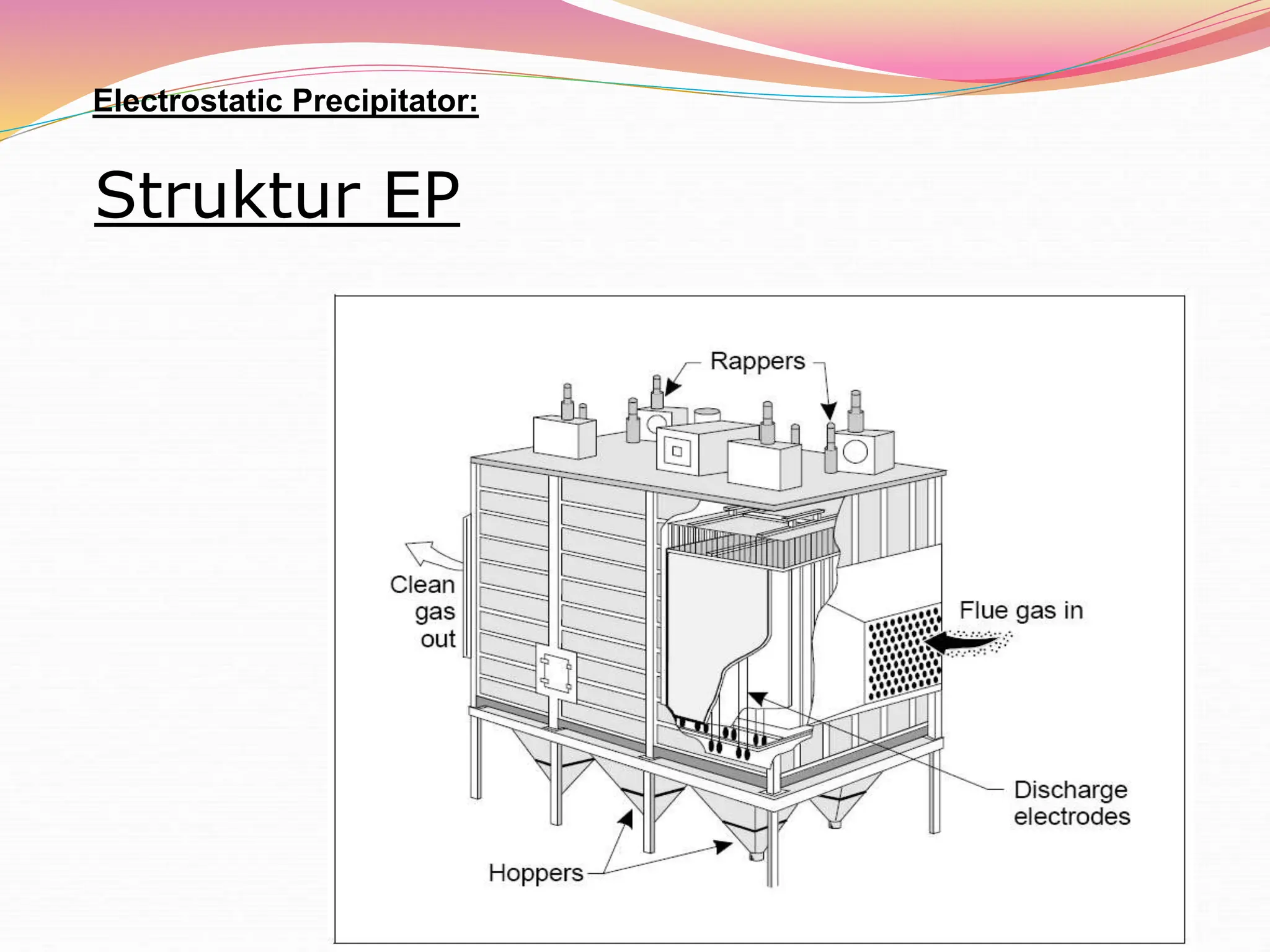 Electrostatic Precipitator handbook manual | PPT