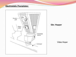 Electrostatic Precipitator handbook manual | PPT