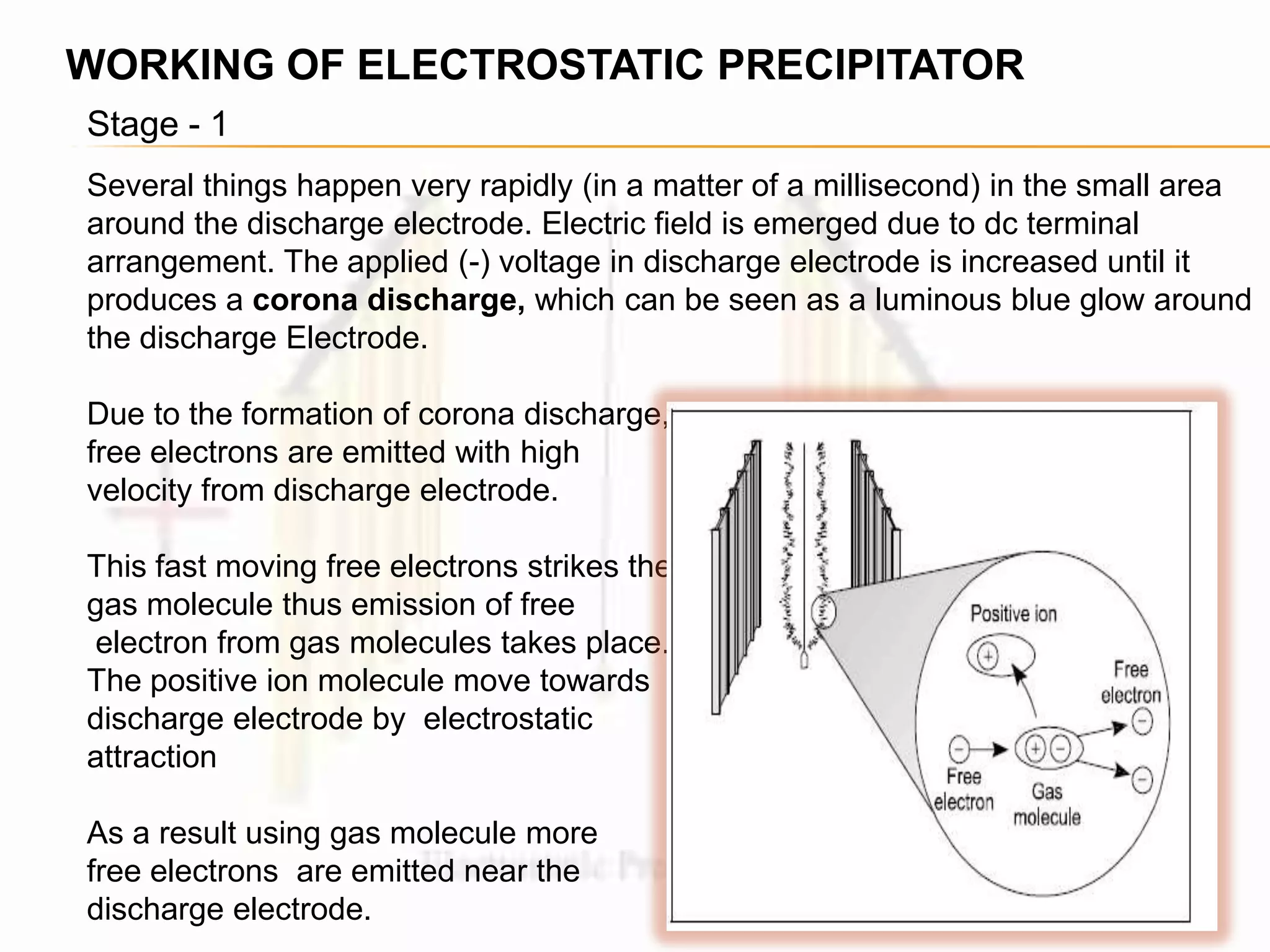 Electrostatic precipitator (esp) - working function | PPTX
