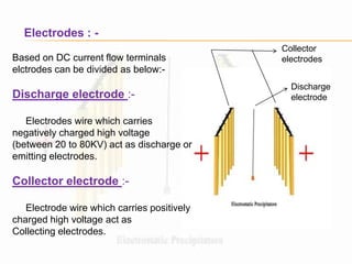 Electrostatic precipitator (esp) - working function | PPTX
