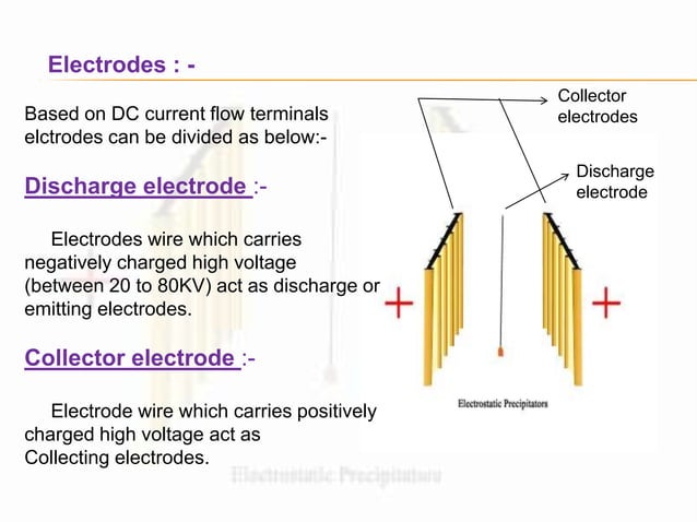 Electrostatic Precipitator Esp Working Function Ppt