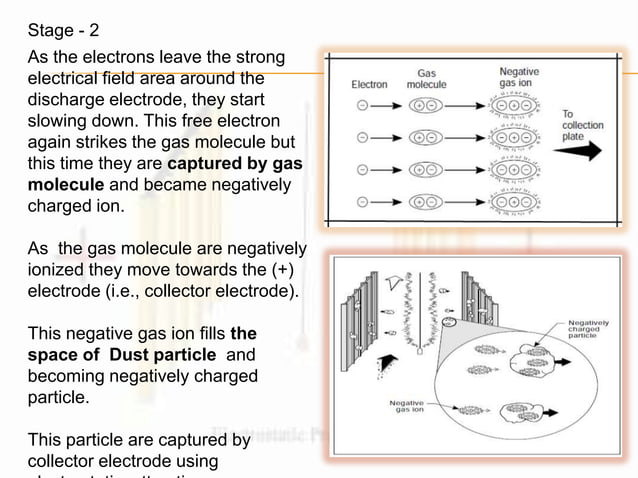 Electrostatic Precipitator Esp Working Function Ppt