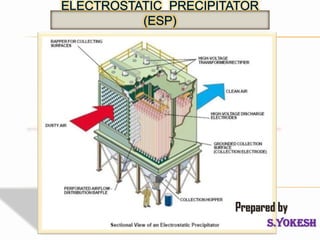 Electrostatic Precipitator In Thermal Power Plant