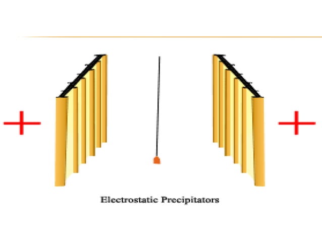 Electrostatic Precipitator Esp Working Function