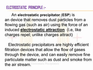 Electrostatic Precipitator Working Principle