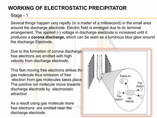 Electrostatic Precipitator Working Principle