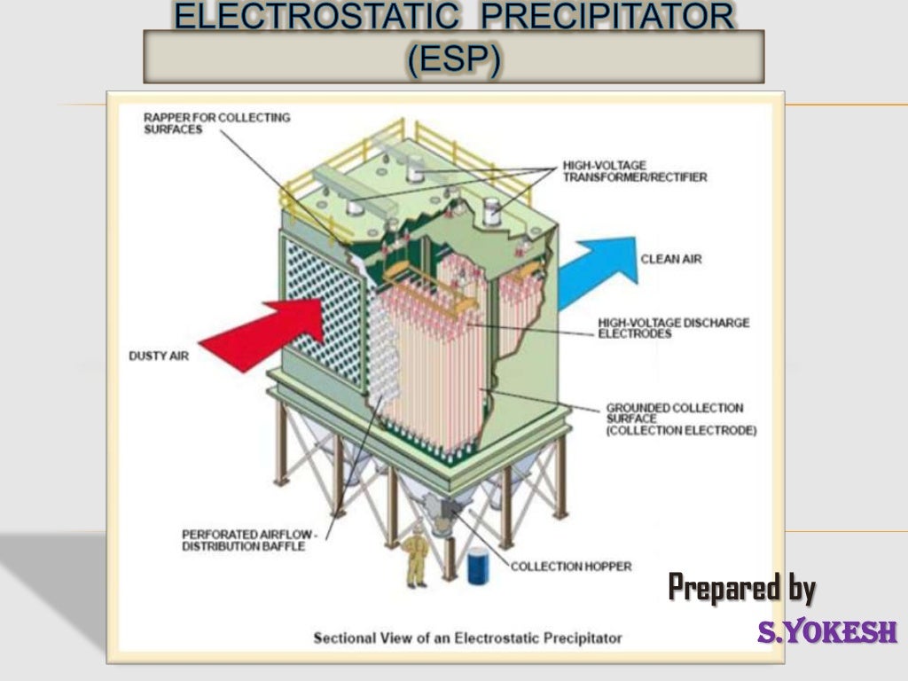 Electrostatic Precipitator Esp Working Function