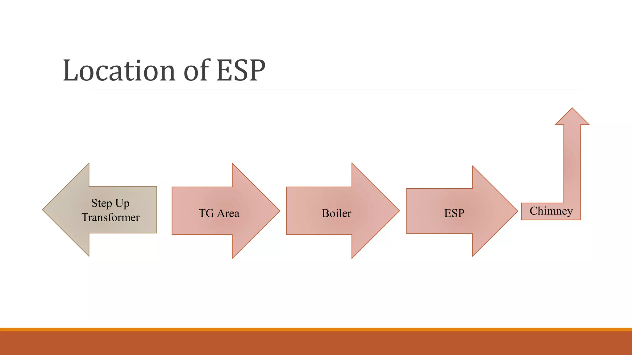 Electrostatic Precipitator | PDF