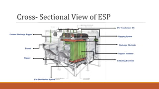 Electrostatic Precipitator | PDF