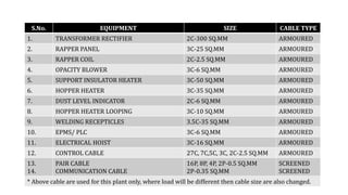 Electrostatic Precipitator | PDF