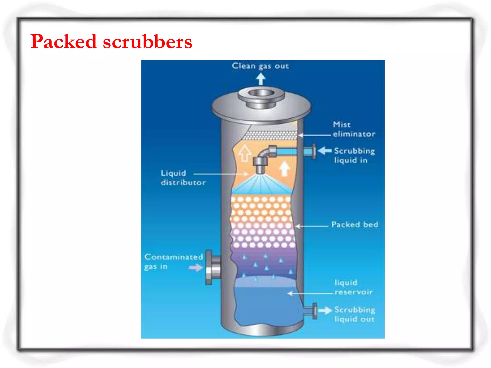 Electrostatic precipitators and scrubbers | PPTX