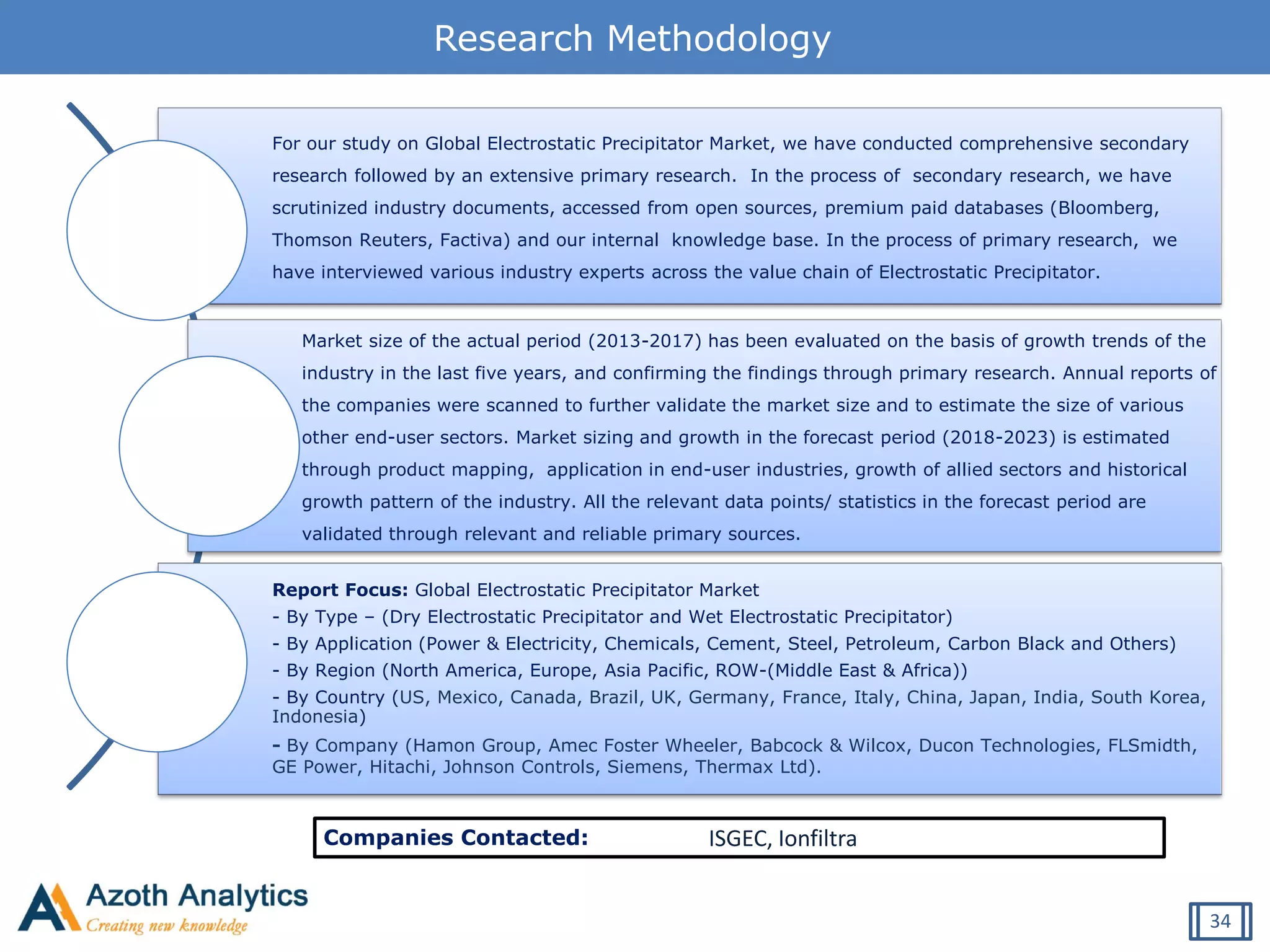 Global Electrostatic Precipitator Market | PDF