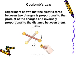 Electrostatics | PPT