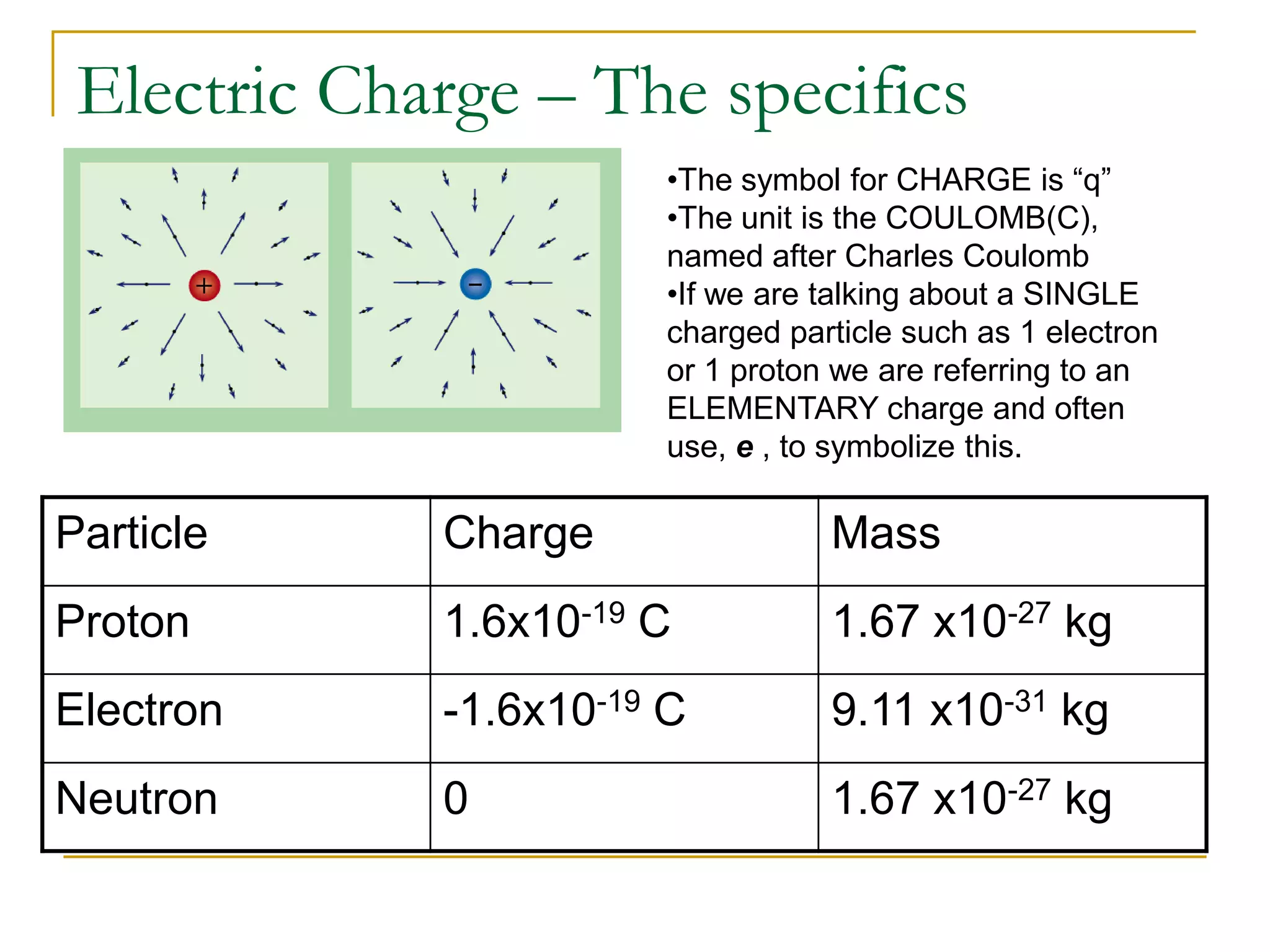 Electrostatics | PPTX
