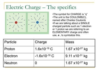 Electrostatics | PPT