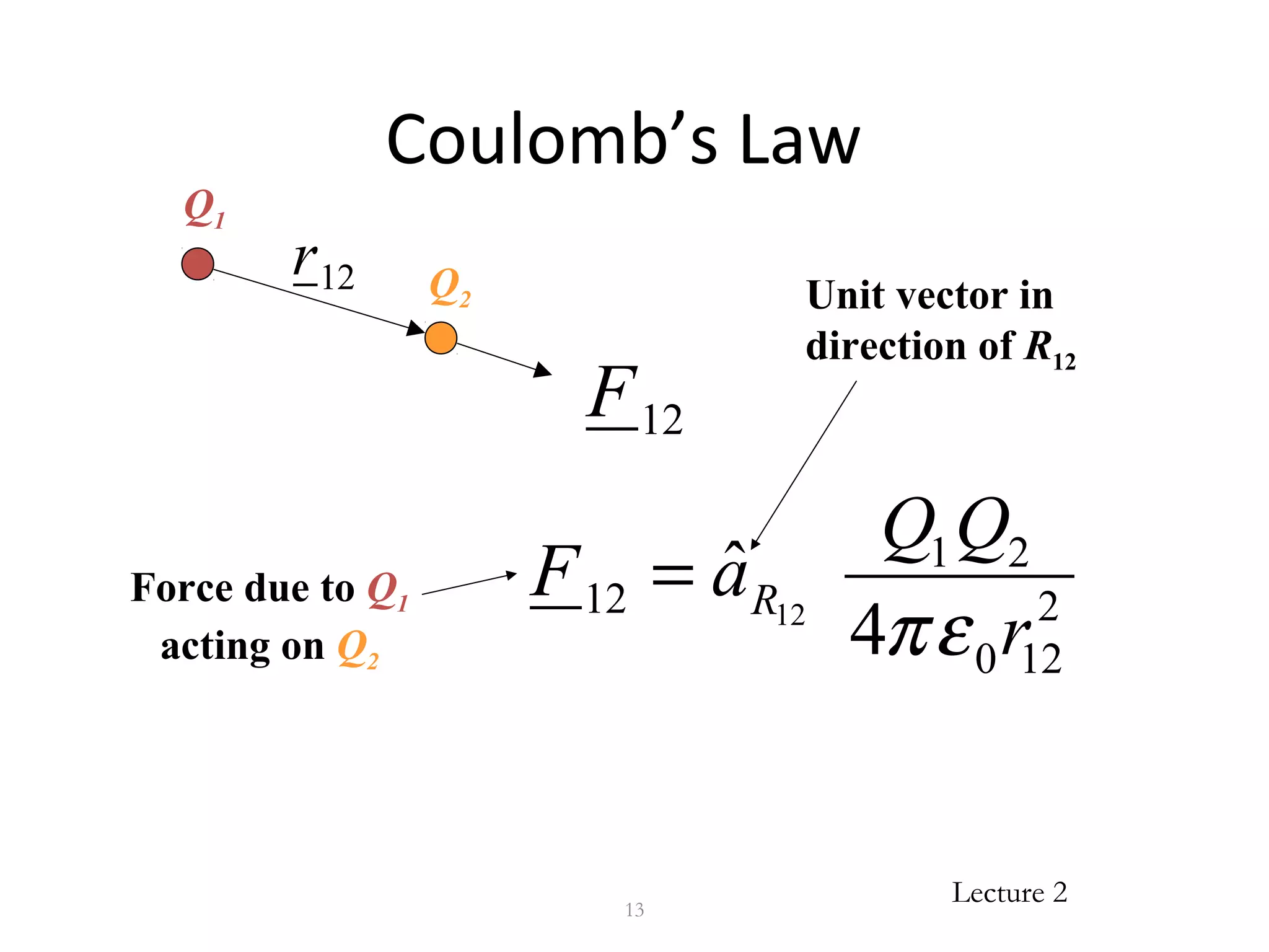 Electrostatics | PPT