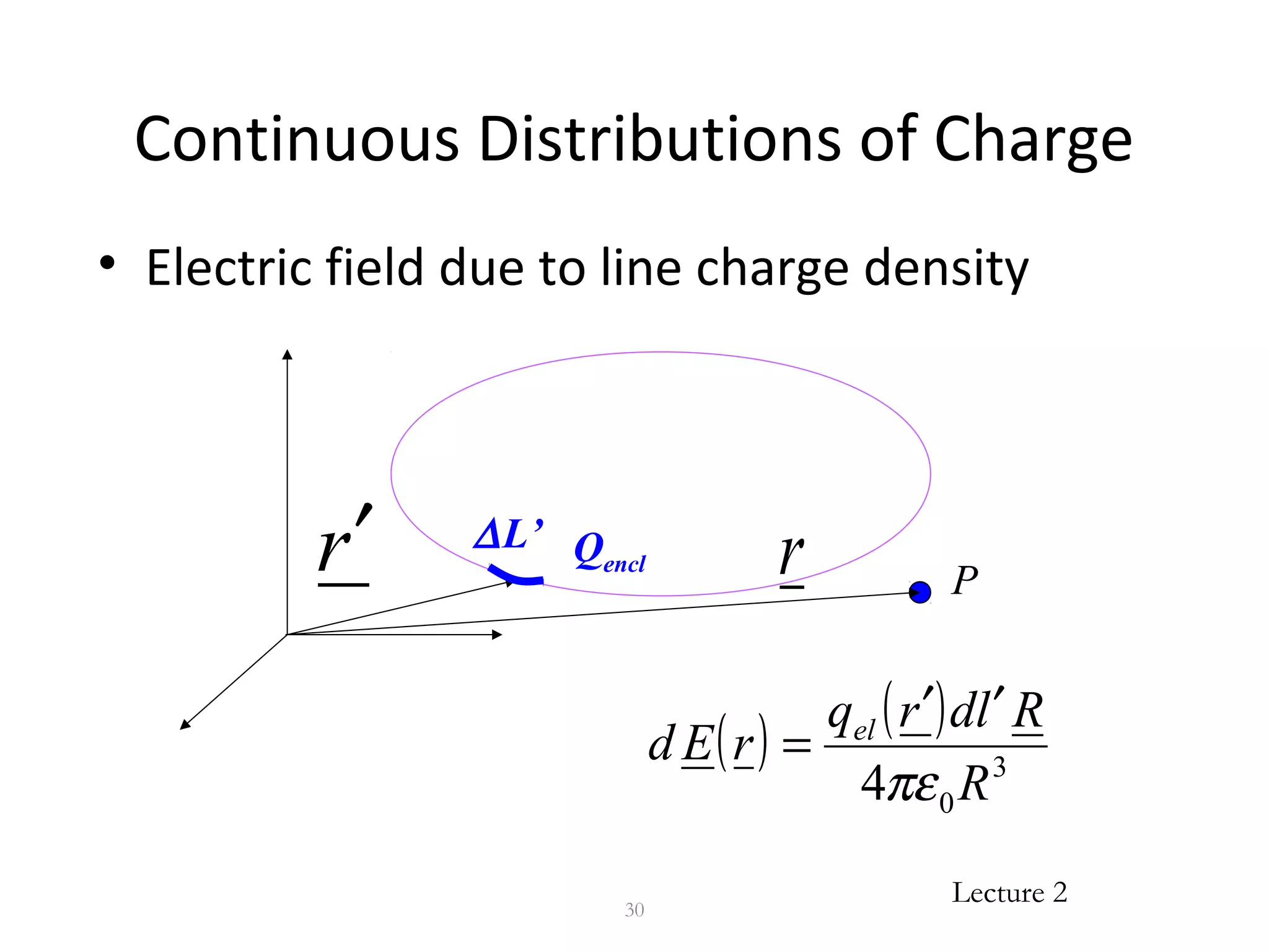 Electrostatics | PPT