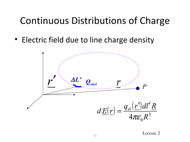 Electrostatics | PPT | Physics | Science