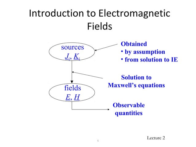 Electrostatics | PPT | Physics | Science