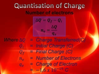 Introduction to Electrostatics | PPTX