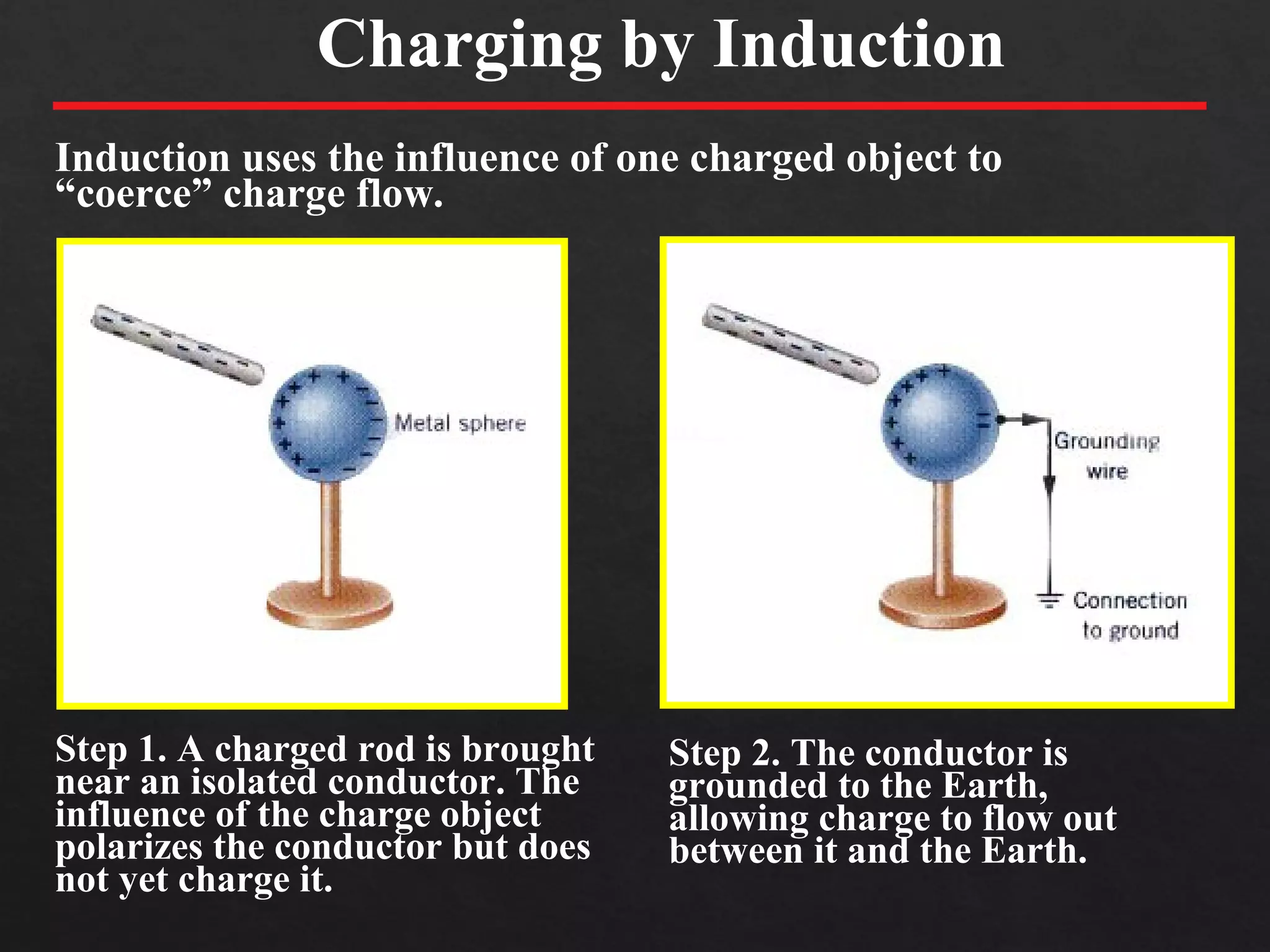 Electrostatics(Elecro-magnetic field) | PPT