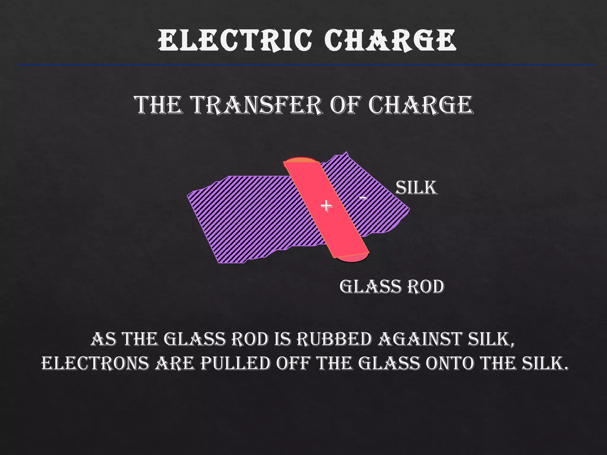 Electrostatics(Elecro-magnetic field) | PPT