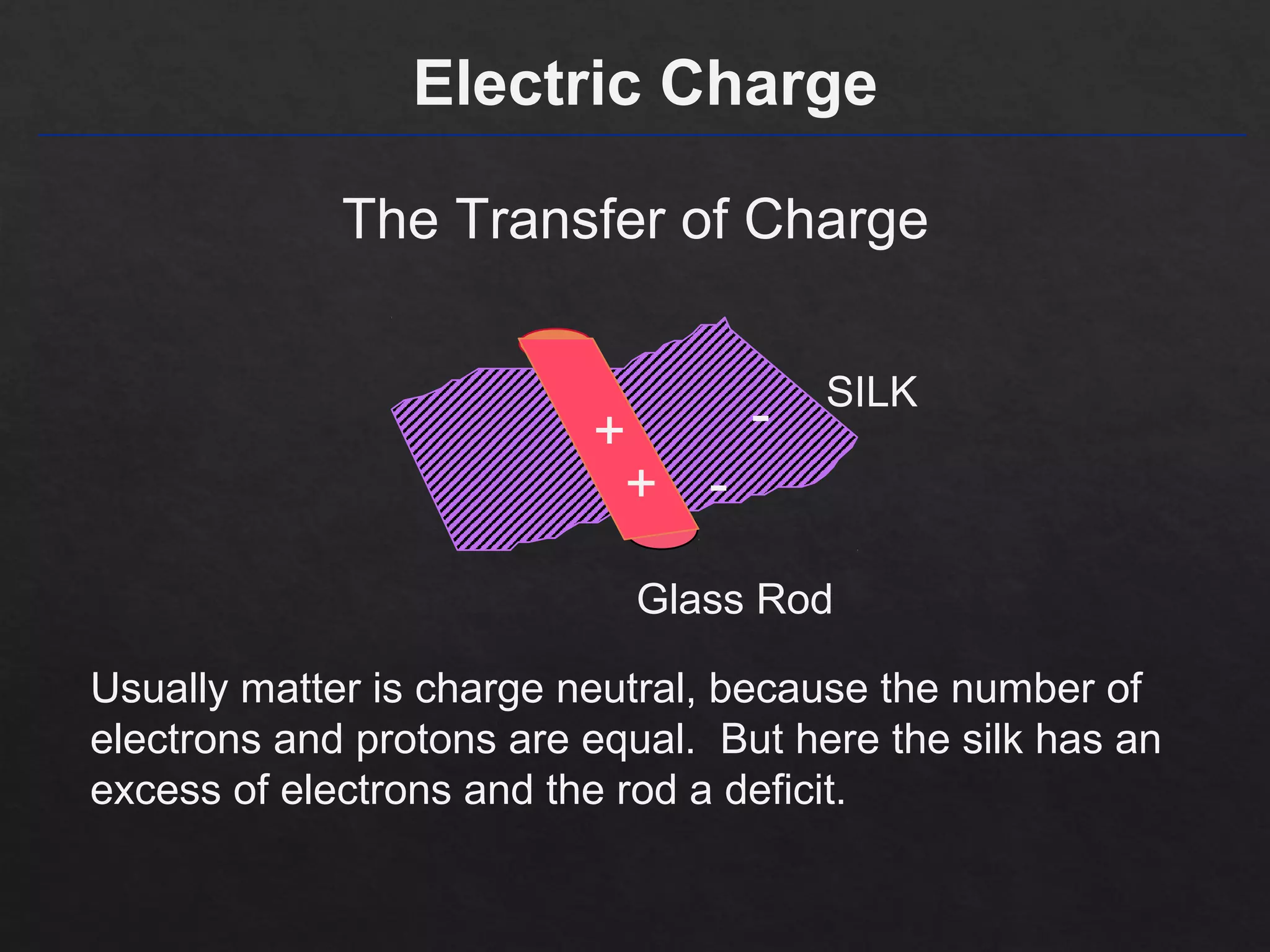 Electrostatics(Elecro-magnetic field) | PPT
