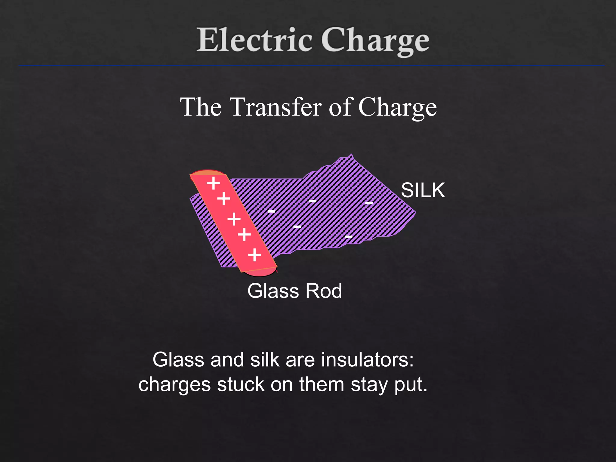Electrostatics(Elecro-magnetic field) | PPT