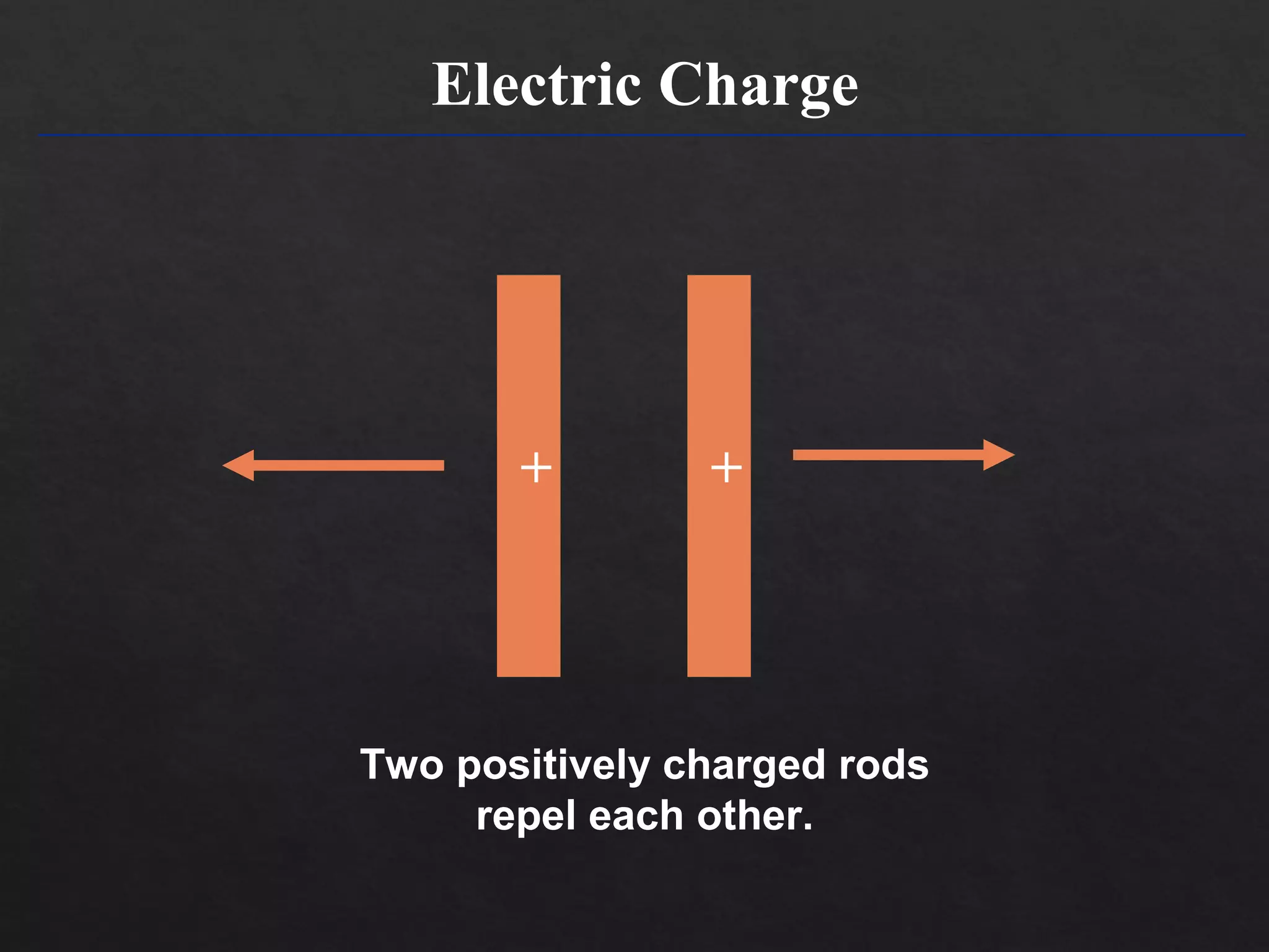 Electrostatics(Elecro-magnetic field) | PPT